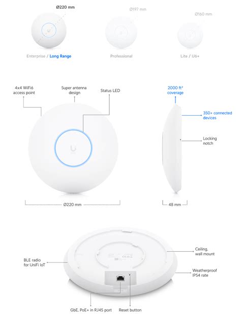 Unifi U6 Long Range Tech Specs
