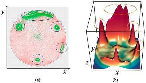 Kernel Density Based Particle Defect Management For Semiconductor Manufacturing Facilities