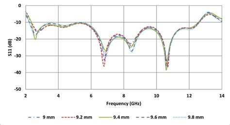The Effect Of Patch Length L 1 On Reflection Coefficient