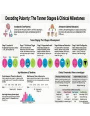 Understanding Tanner Stages Key Puberty Milestones Explained Course Hero