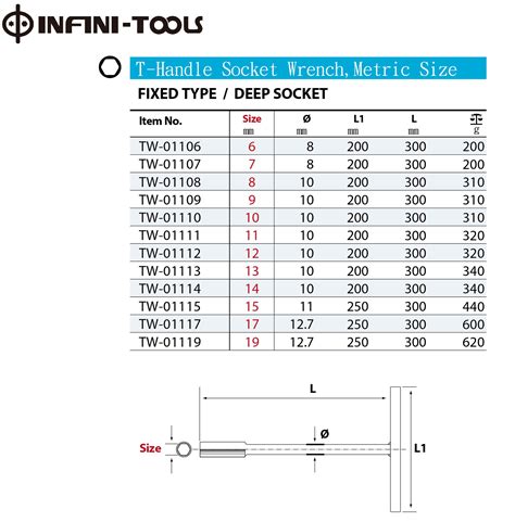 Printable Socket Size Chart Metric And Standard Web In This Post You Will Find A Socket Size