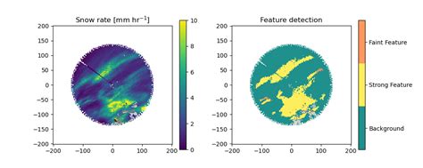 feature detection classification — py art 2 1 0 documentation