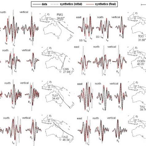 Exemplary Waveform Comparisons For A Variety Of Source Receiver Download Scientific Diagram