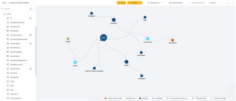 19 Best Data Visualization Software In 2025