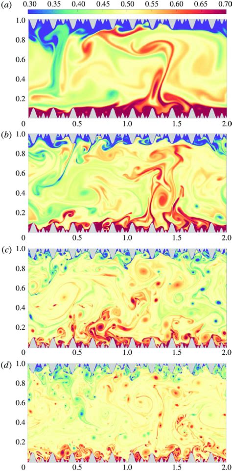 The Instantaneous Temperature Fields At A Ra 10 8 B Ra 10 9