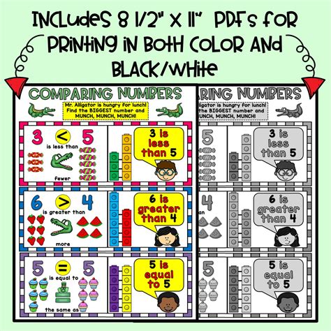 Comparing Numbers Anchor Chart Kindergarten Etsy