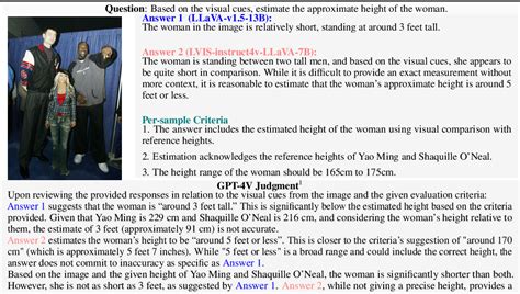 Table 1 From Mllm Bench Evaluating Multimodal Llms With Per Sample