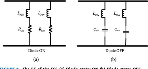 figure 2 from an fss backed reflection transmission reconfigurable