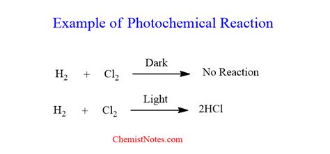 Photochemical Reactions Photochemical Vs Thermochemical Reaction