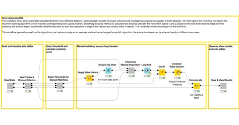01 Semi Automated Ml Knime Community Hub