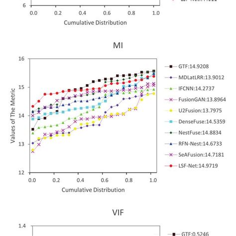 The Specific Architecture Of Segformer Download Scientific Diagram