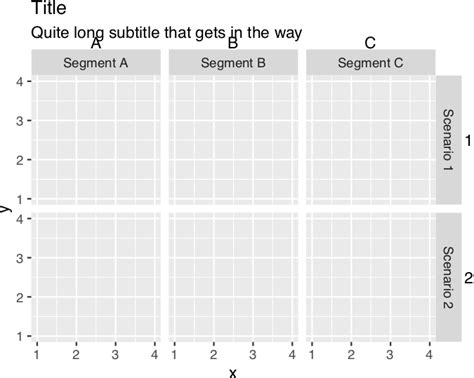 R How To Add Coordinate Like Labels Alongside Facet Plots Stack Overflow
