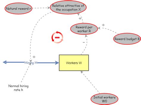 Exercise 1 Reward Model Insight Maker