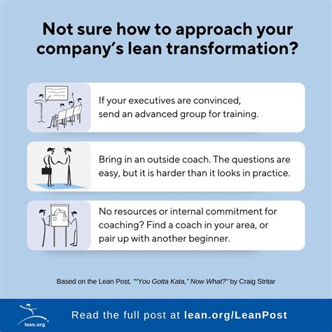 Lean Enterprise Institute On Linkedin Leanthinking Coaching Training Kata