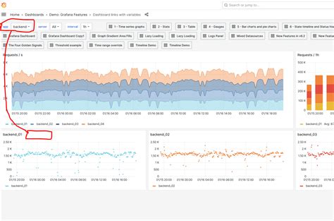 Set A Variable For Just One Panel Configuration Grafana Labs Community Forums