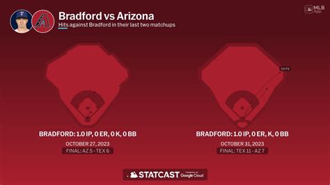 Cody Bradford Against The Diamondbacks 03162024 Texas Rangers