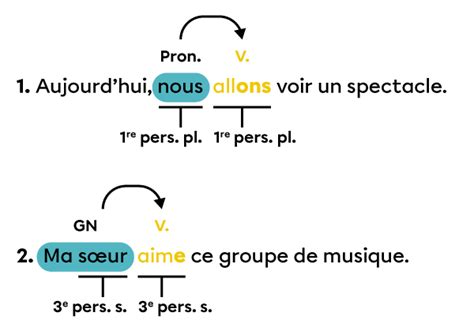 Laccord Primaire Primaire Alloprof