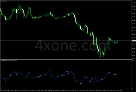 Atm Rsi Lido Indicator 4xone