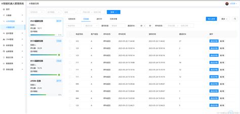 新一代电话机器人开源php源代码电话机器人源码 Csdn博客