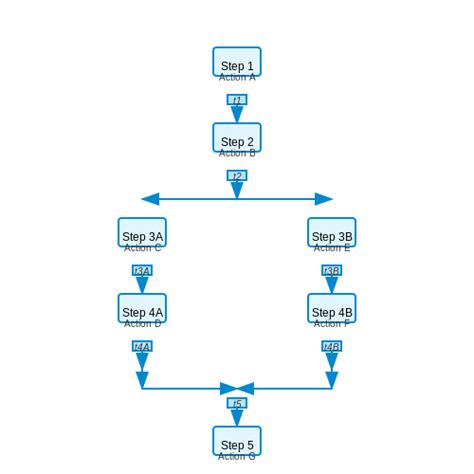 Plc Overview Tutorials On Electronics Next Electronics