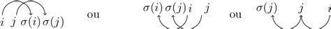 Figure 11 From Combinatorial Of Restricted Permutations According To