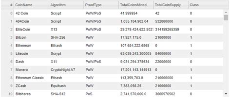 Github Qaz Cryptocurrencies Machine Learning