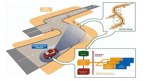 高精地图数据应用分发引擎建设实践 Csdn博客