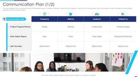 Upgrading Plan Powerpoint Presentation And Slides Slideteam