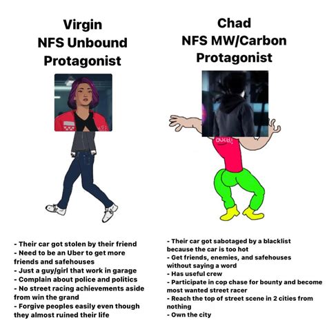 Nfs Unbound Protagonist Vs Nfs Mw Carbon Protagonist R Needforspeed
