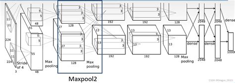 alexnet网络结构的实现和详解 csdn博客