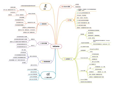 Github Iohaoiogame 无锁异步化、事件驱动架构设计的 Java Netty 网络编程框架； 轻量级，无需依赖任何第三方
