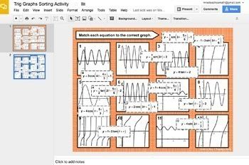 Trig Functions And Their Graphs Digital Activity By Mrs E Teaches Math
