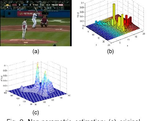 Figure 2 From An Unsupervised Playfield Segmentation For Various Sport