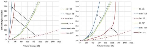 Energies Free Full Text Data Driven Proxy Models For Improving Advanced Well Completion