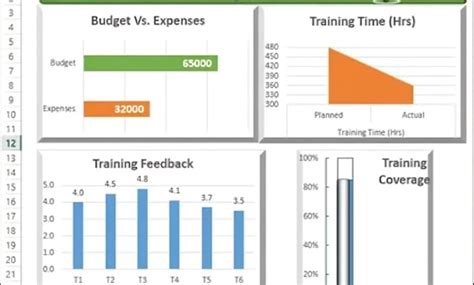 Build Dynamic Data Visualization Excel Dashboard Pivot Table And Data