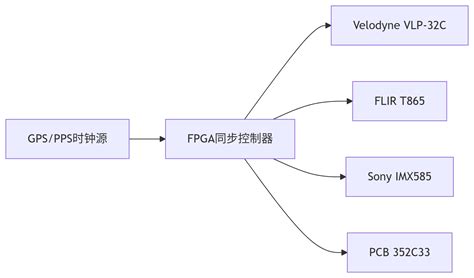 Vue3ts移动端项目，ios中，点击空白处让键盘消失