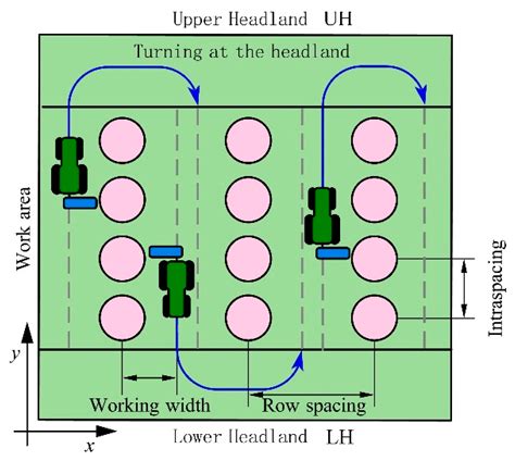agronomy free full text a path optimization algorithm for multiple