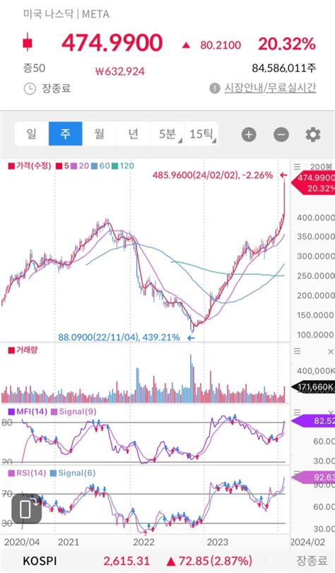 미국 주식 메타 엔비디아와 테슬라 우량주 3배 레버리지에 대한 생각 네이버 블로그