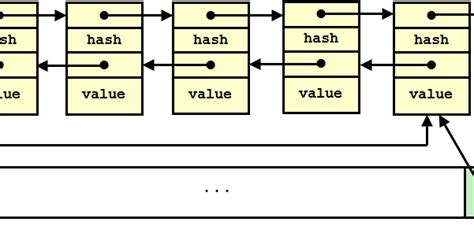 Bannalia Trivial Notes On Themes Diverse Implementation Of C