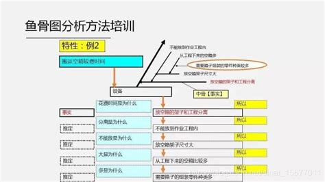 8d根本原因分析之5why与鱼骨图的应用鱼骨图在8d中的应用 Csdn博客
