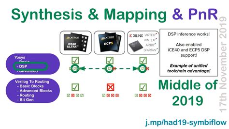 Mithro Runs Down Open Source Fpga Toolchains Hackaday