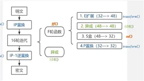 【现代密码学】（网安）期末复习笔记elgamal签名每次使用相同的k Csdn博客