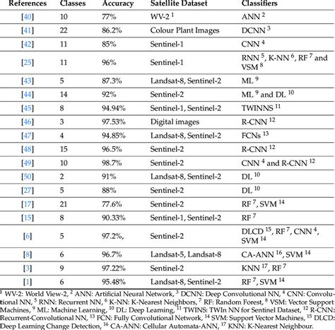 a brief summary of different classification algorithms download