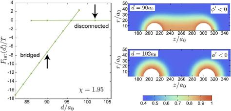 figure 15 from charged colloids in an aqueous mixture with a salt