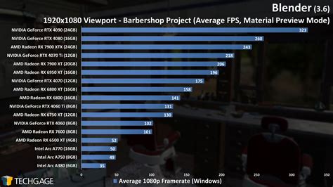 blender 3 6 performance deep dive gpu rendering and viewport performance