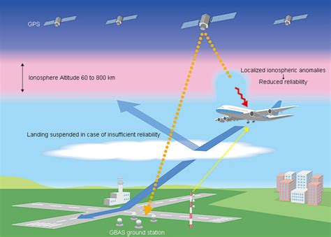 Aircraft Guidance System Quantum Navigation System Aims To Counter