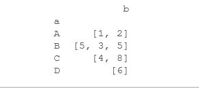 C Mo Listar Valores Para Cada Grupo De Pandas Barcelona Geeks