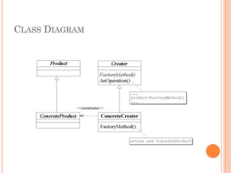 Ppt To Kill A Singleton Factory Method Pattern Powerpoint