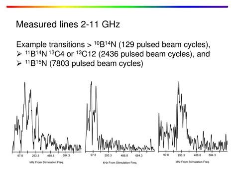 Microwave Spectra Molecular Structure And Aromatic Character Of Bn Naphthalene 4a8a