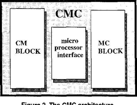 Figure 2 From Design And Validation With Hdl Verilog Of A Complex Input